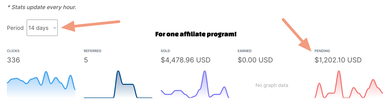 60+ Blogging Tips For Beginners For 2024: Best Practices For Blogging