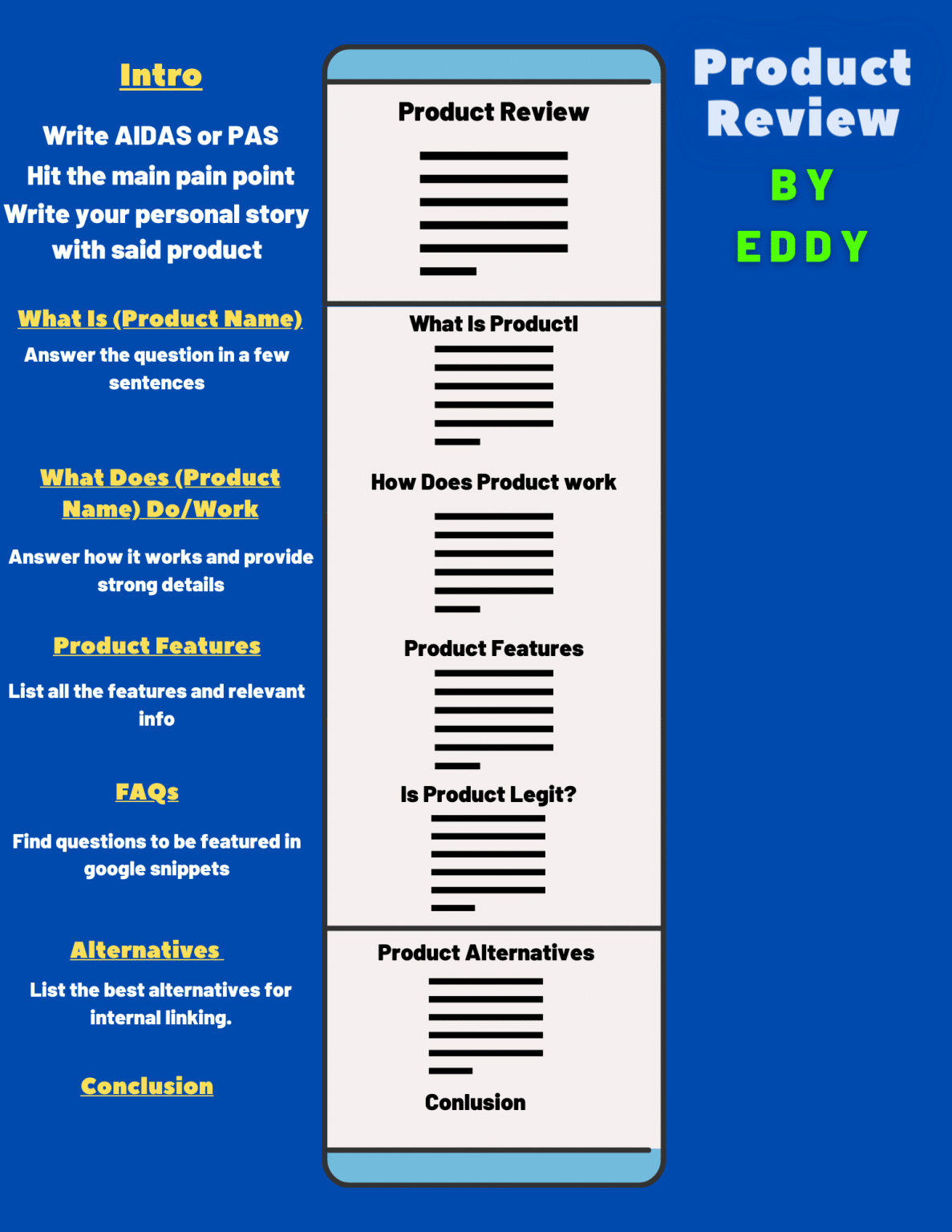 How to Write Blog Posts Faster That Rank In 2024